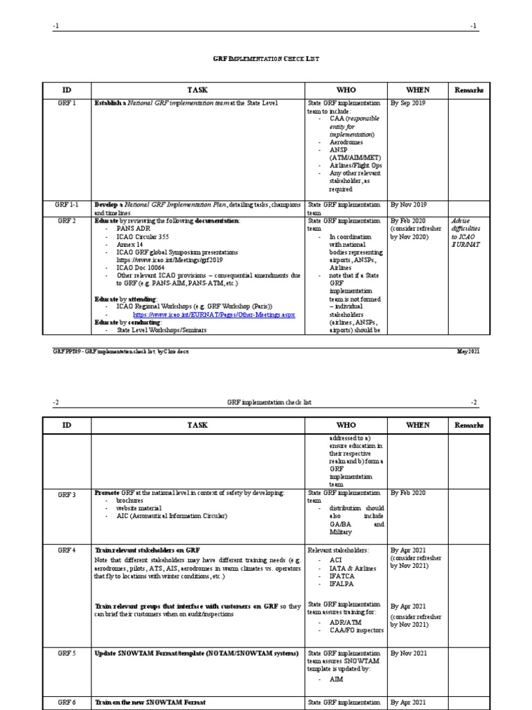 GRF PPT09 - by ICAO, Chris Keohan | PDF | Aviation | Transport