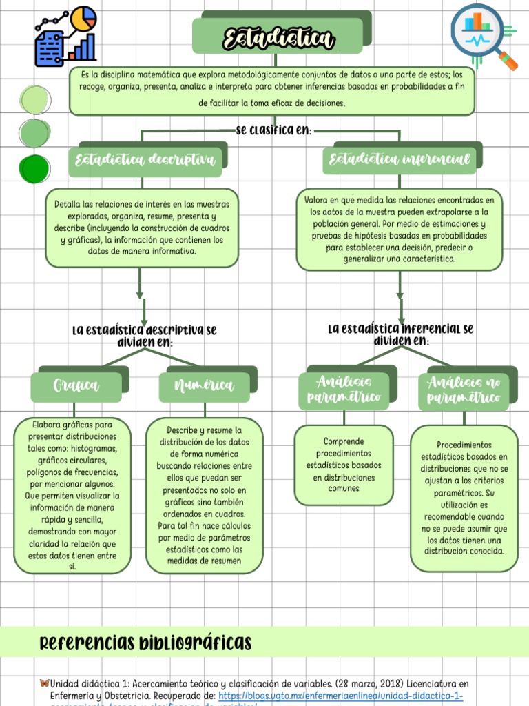 Actividad 3. Mapa Conceptual Estadística | PDF | Estadísticas | Science