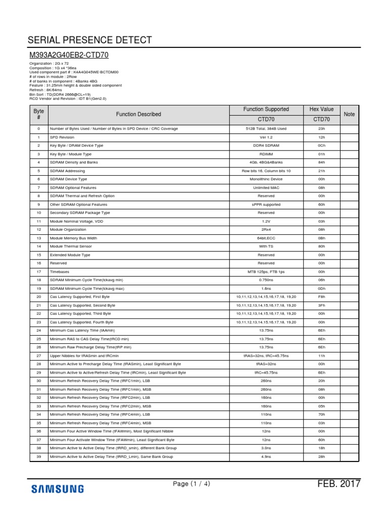 Serial Presence Detect: M393A2G40EB2-CTD70 | Download Free PDF ...
