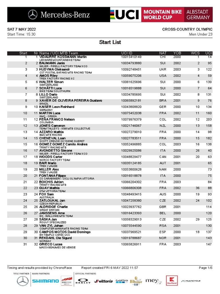 Start List Start List Start List Start List: Start NR Name / UCI MTB ...
