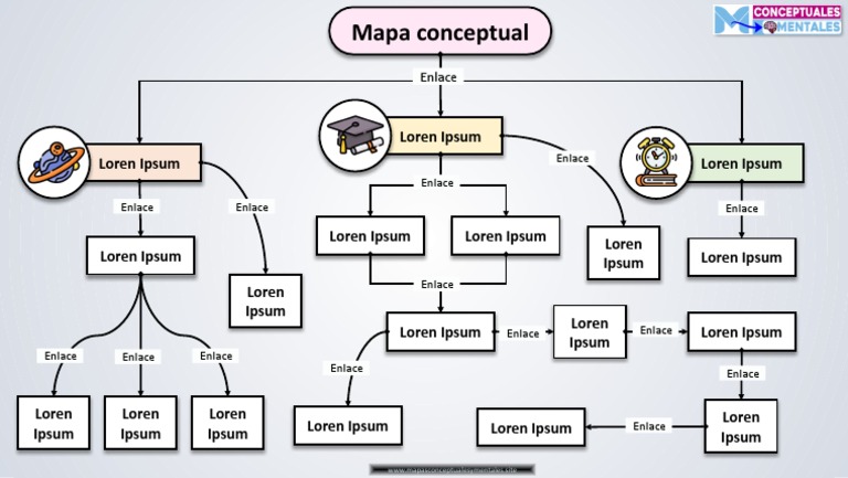 Plantilla Mapa Conceptual | PDF