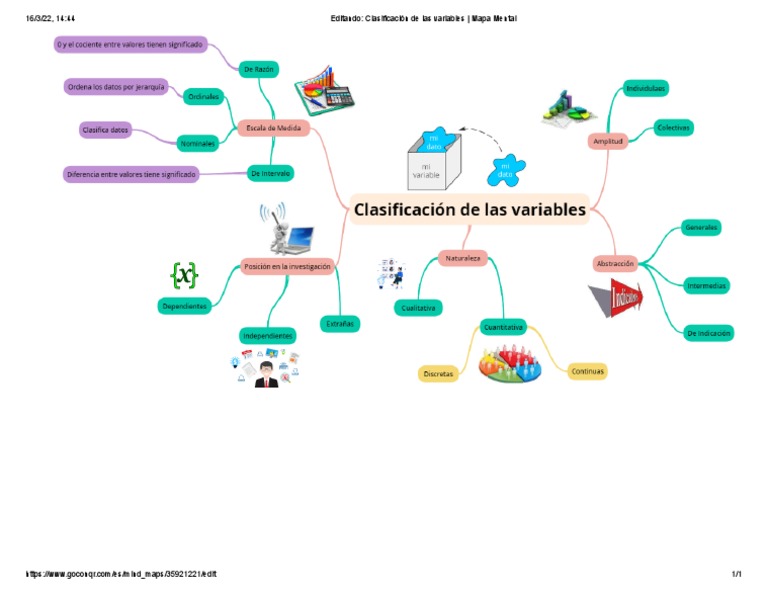 Editando - Clasificación de Las Variables - Mapa Mental | PDF
