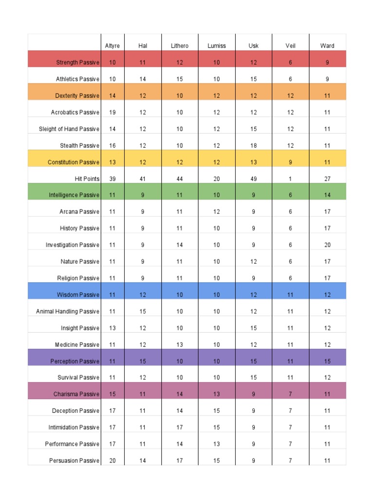 Plateau Passive Scores - Sheet1 | PDF