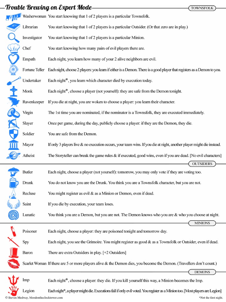 Trouble Brewing On Expert Mode | PDF