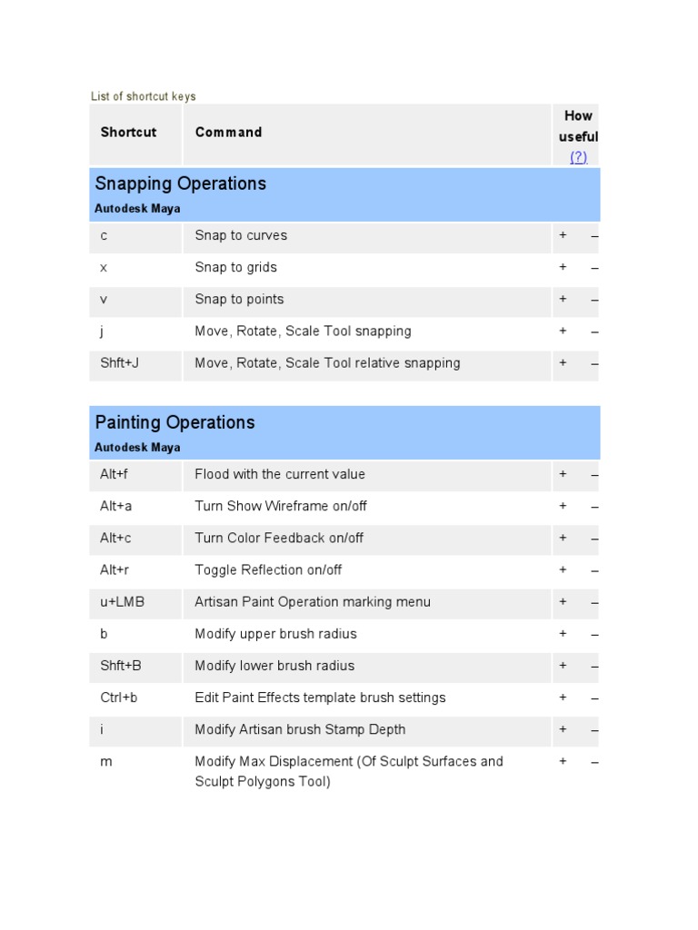Maya Keyboard Shortcuts | PDF | Areas Of Computer Science | Computing