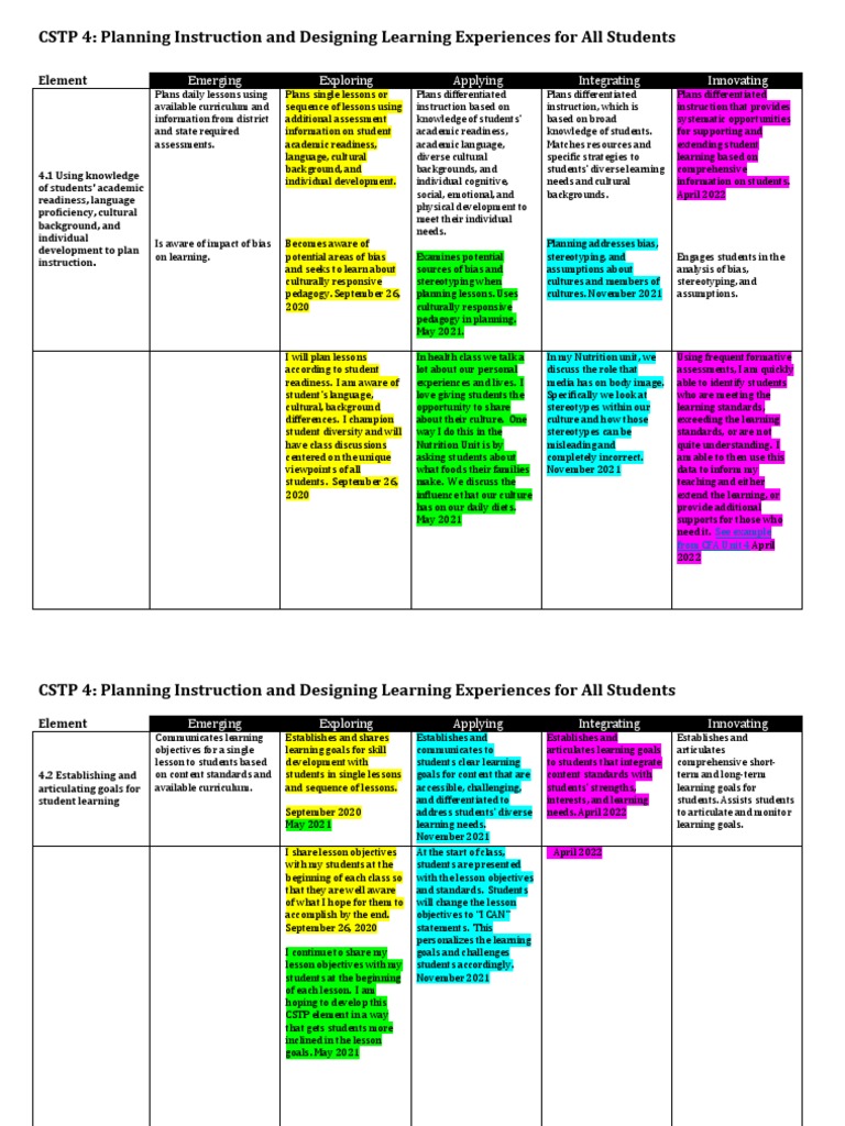 CSTP 4 Osorio 5 | PDF | Curriculum | Learning