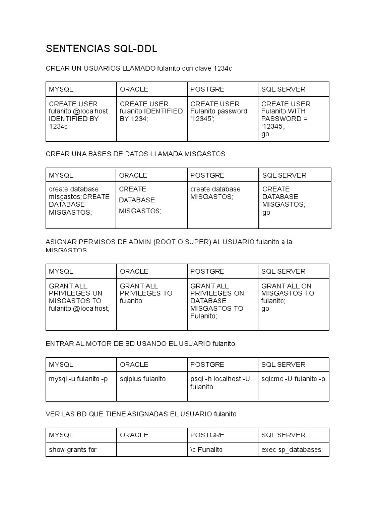 Taller de Bases de Datos - Sentencias SQL-DDL | PDF | SQL | Mi sql