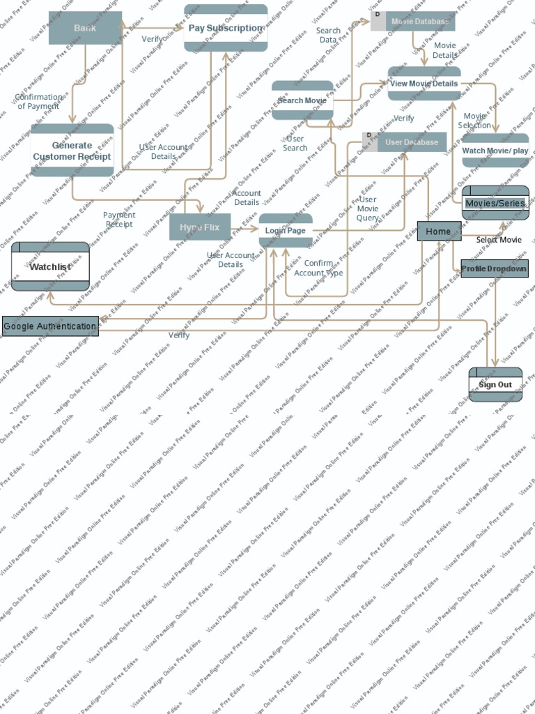 Netflix Data Flow Diagram | PDF