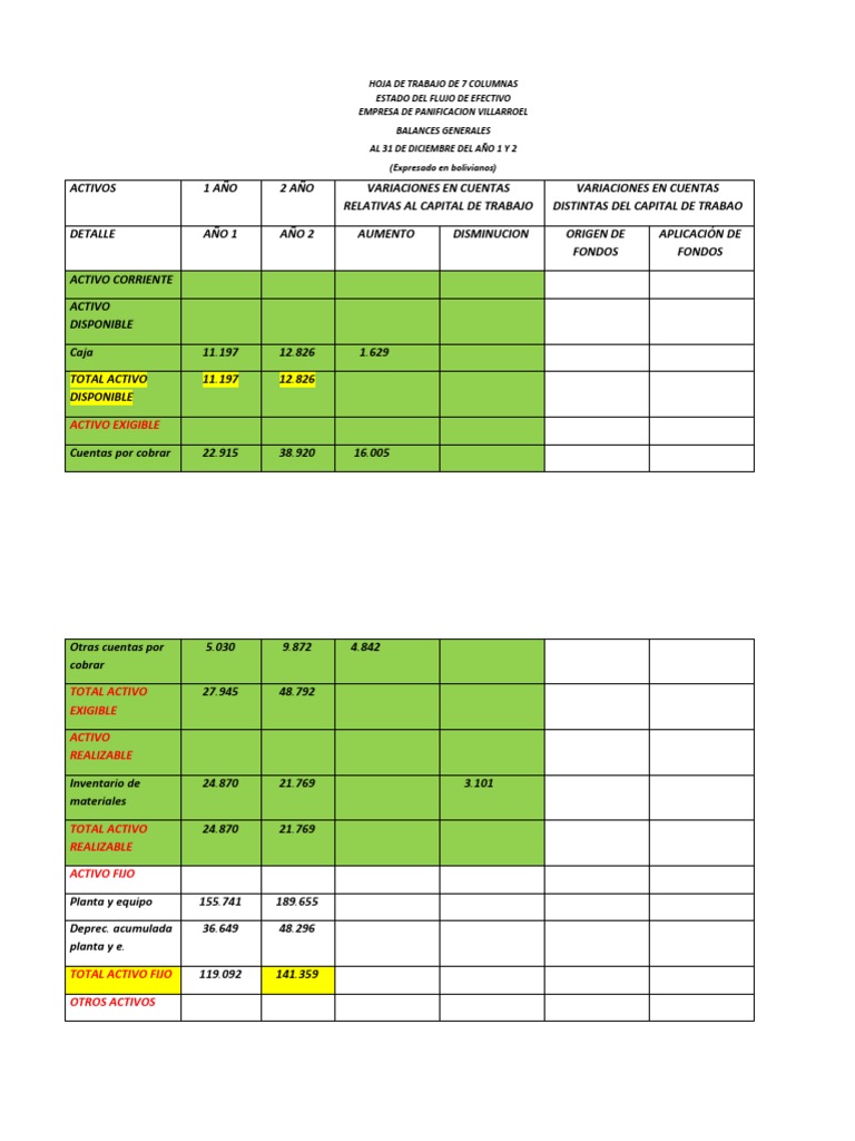 Ejercicio de Estado de Flujo de Efectivo de 7 Columnas en Clases | PDF | Capital de trabajo ...