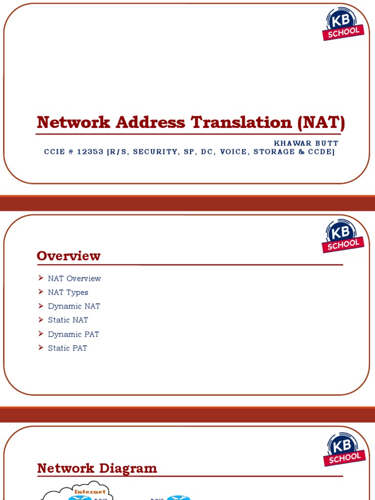 Network Address Translation (NAT) : Khawar Butt Ccie # 12353 (R/S ...