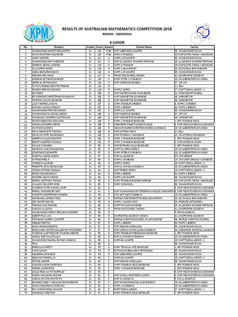 2018 AMC Results Indonesia - 8J | PDF | Indonesia | Buildings And ...