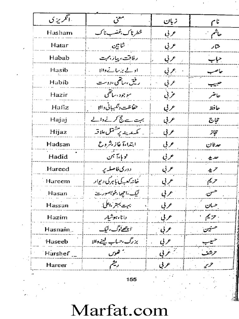 Islami Naam - Part4 | PDF