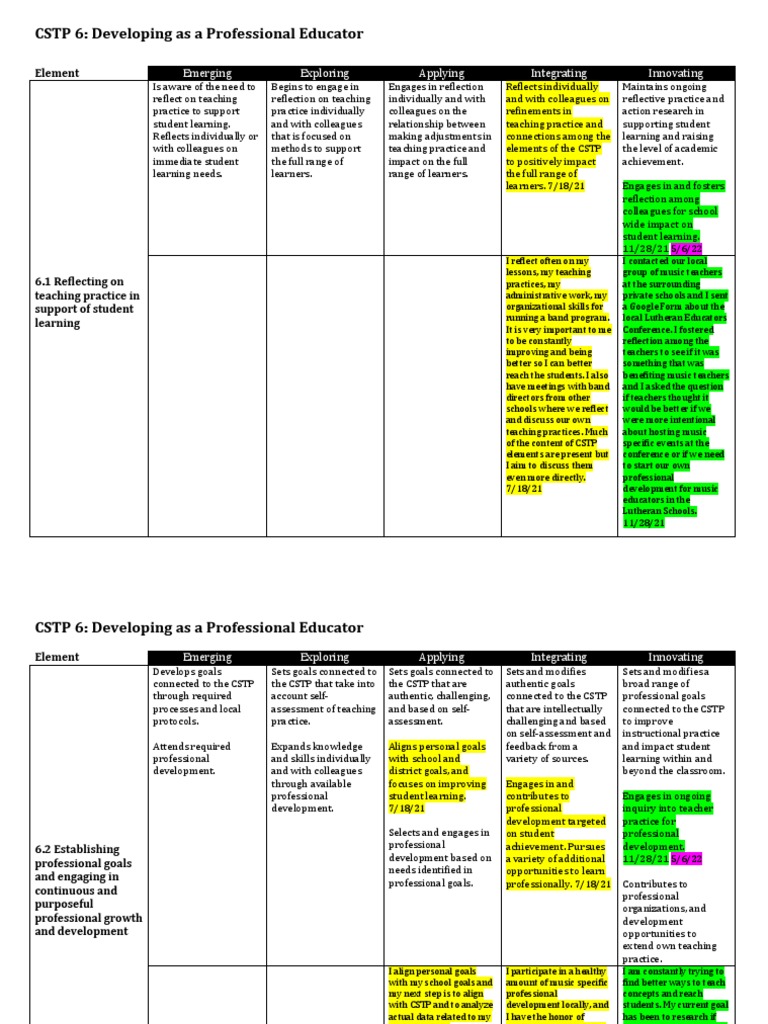 CSTP 6 Hunter 5 | PDF | Teachers | Goal