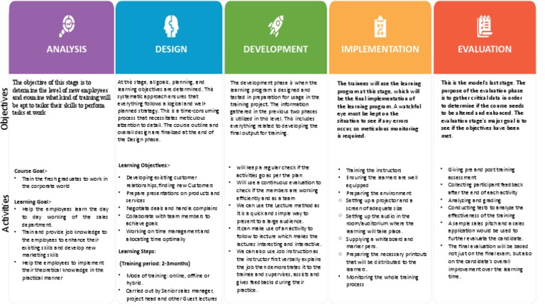 Analysis Design Development Implementation Evaluation: Course Goal:-Learning Objectives | PDF ...