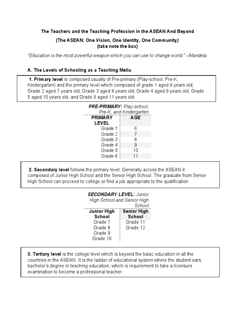 The Teachers and The Teaching Profession in The ASEAN and Beyond | PDF ...