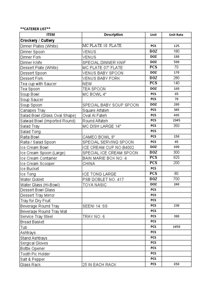 Purchasing List (Crockery Cutlery) | PDF | Tableware | Spoon