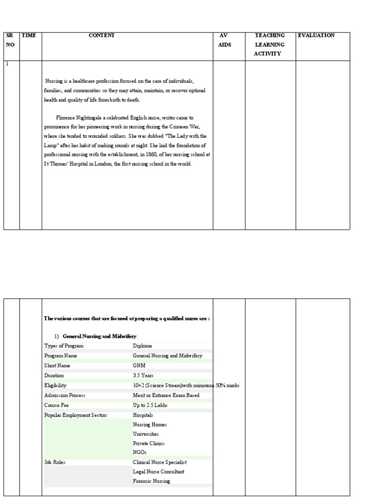 Scope in Nursing | PDF | Nursing | Hospital