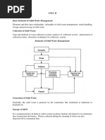 Ce2039 Municipal Solid Waste Management Lecture Notes | PDF | Waste ...