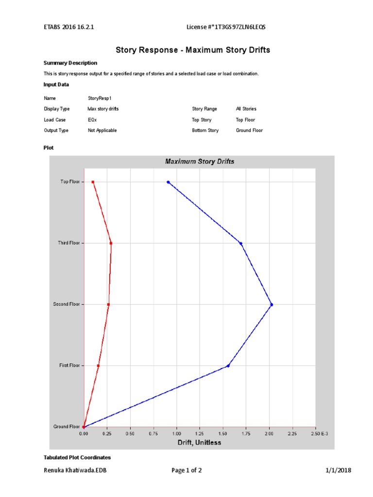 EQx Story Drift | PDF