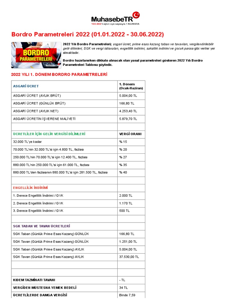 Bordro Parametreleri 2022 (01.01.2022 - 30.06.2022) | PDF