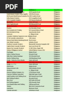 Fund Cluster Codes and Descriptions | PDF | Pension | Taxes