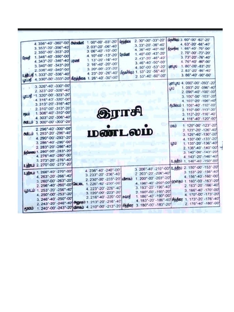 Natchathira Patha Saram | PDF