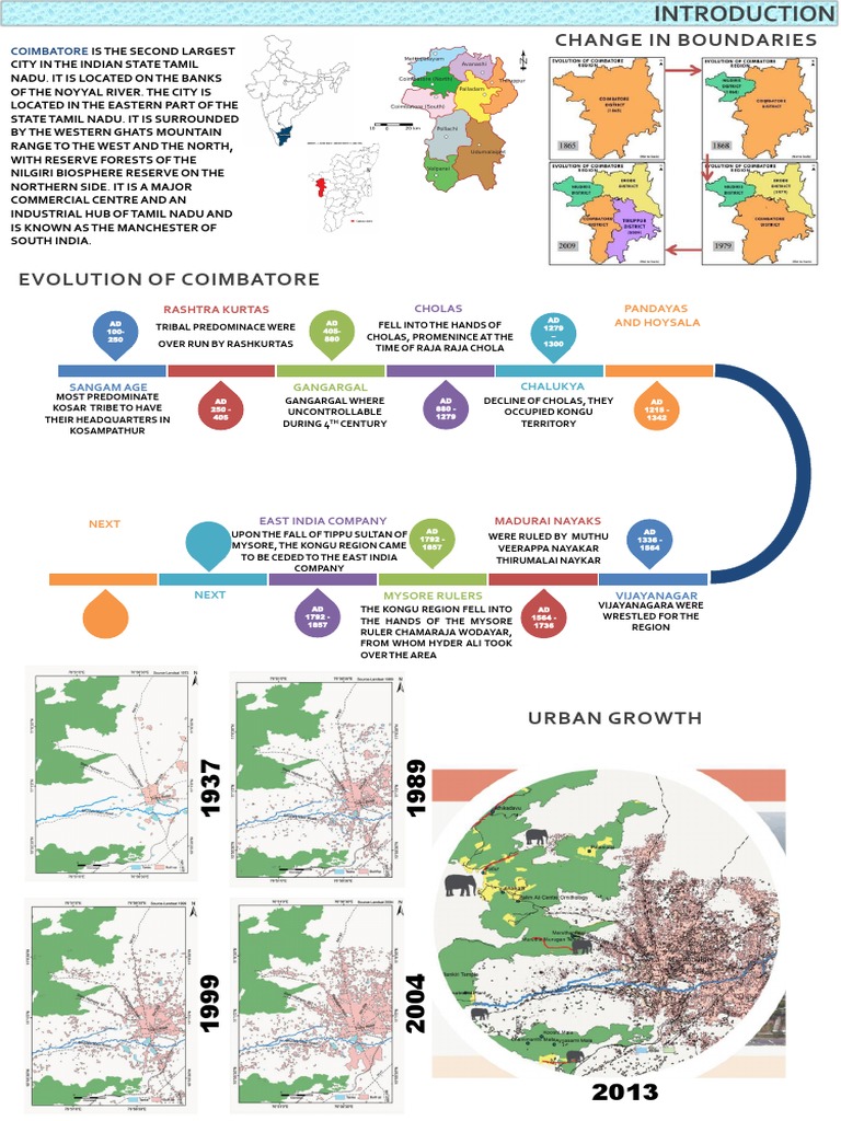 Coimbatore History | Download Free PDF | South Asia | South India