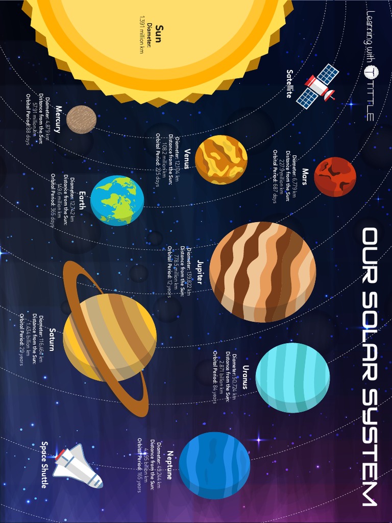Planet Chart A4 | PDF | Solar System | Sun