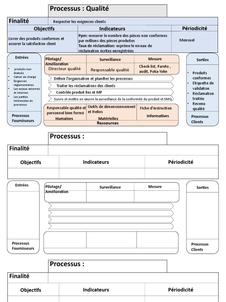 Fiche de Processus (Qualité) | Télécharger gratuitement PDF | Business ...