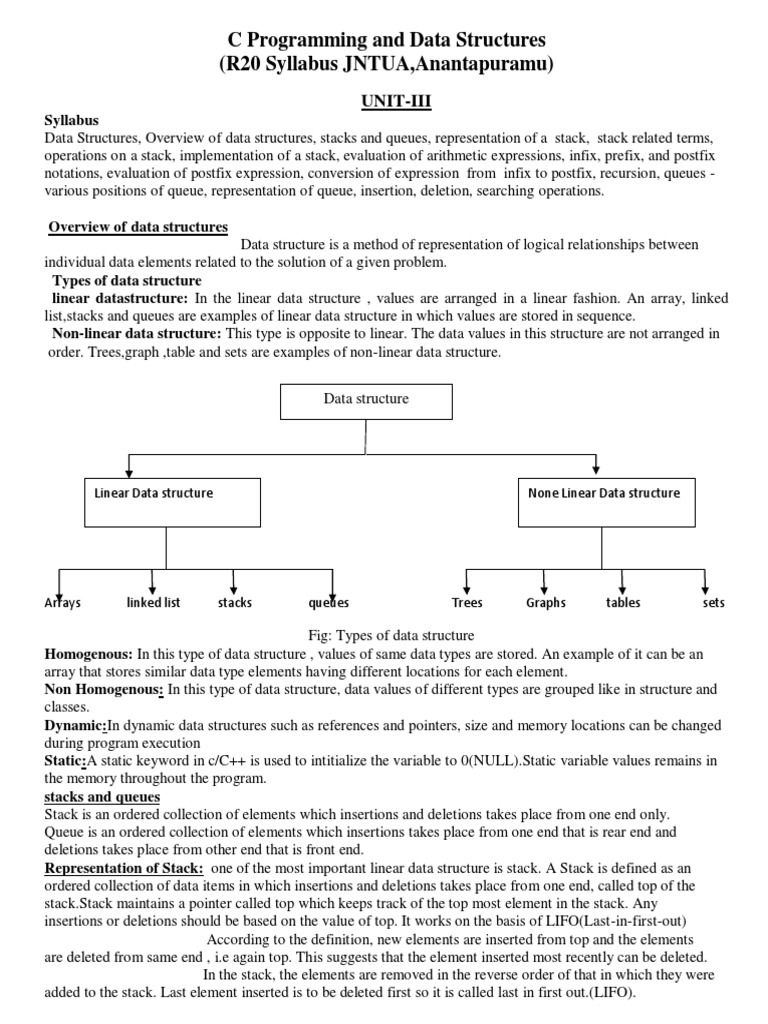 C Programming and Data Structures (R20 Syllabus JNTUA, Anantapuramu ...