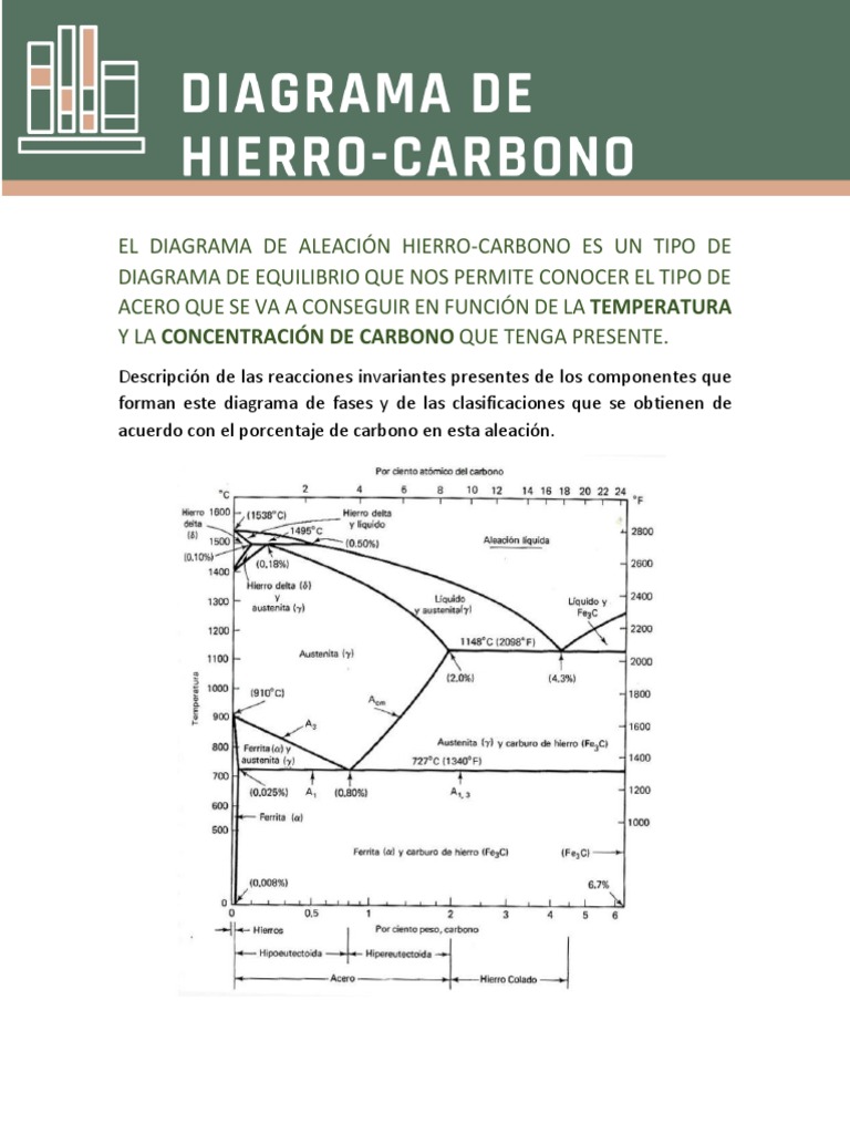 Diagrama Hierro Carbono | PDF | Ciencia y matemáticas