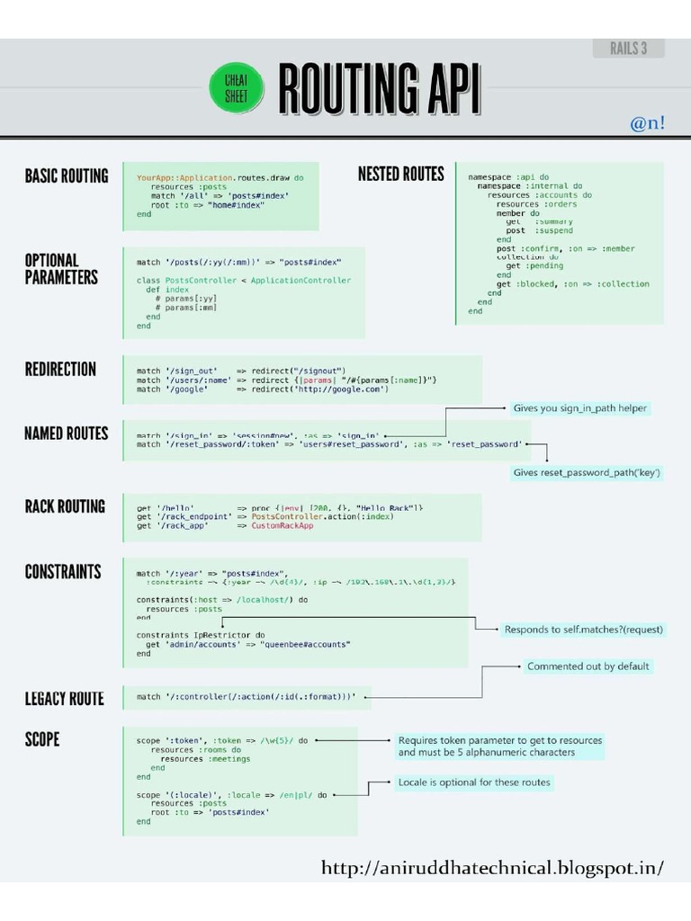 Cheat Sheet Routing API | PDF