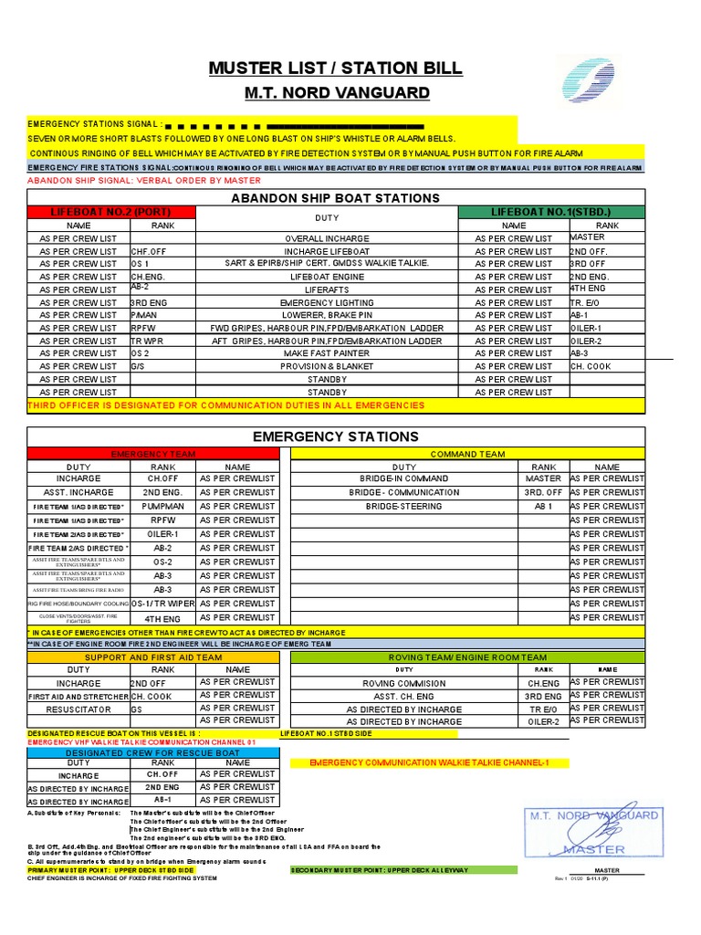 Muster List Latest Dec 2021 - 074047 | PDF | Transport | Watercraft