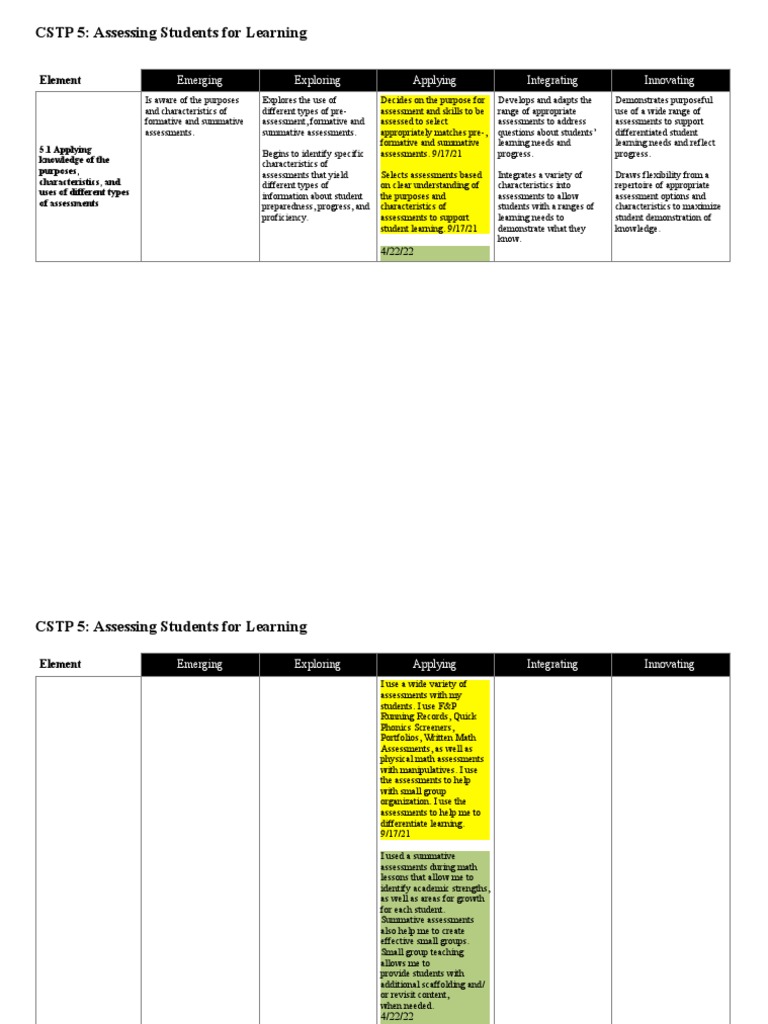 CSTP 5 Schneider 4 | PDF | Educational Assessment | Differentiated ...