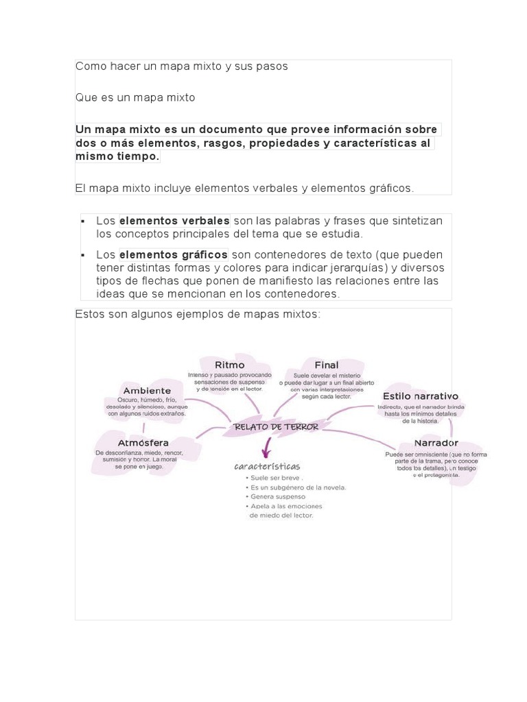 Cómo hacer un mapa mixto fácil | PDF | Mapa | Dibujo