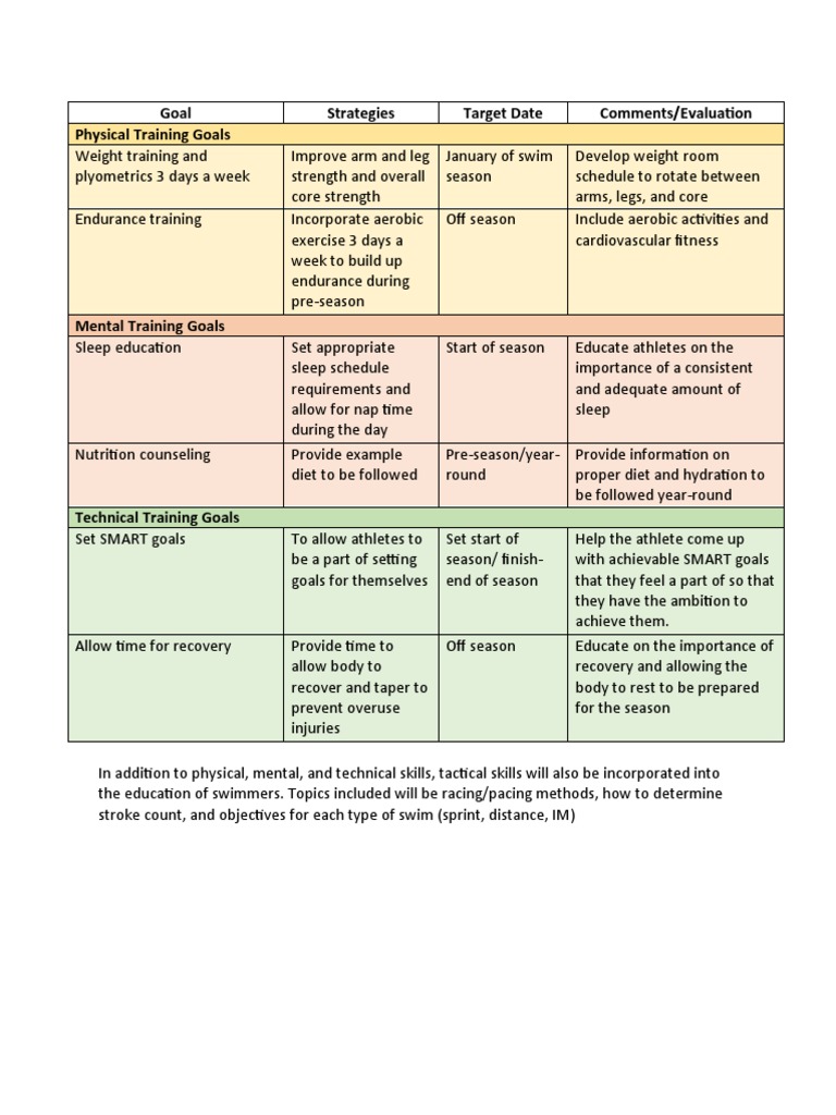 Goal | PDF | Weight Training | Physical Fitness
