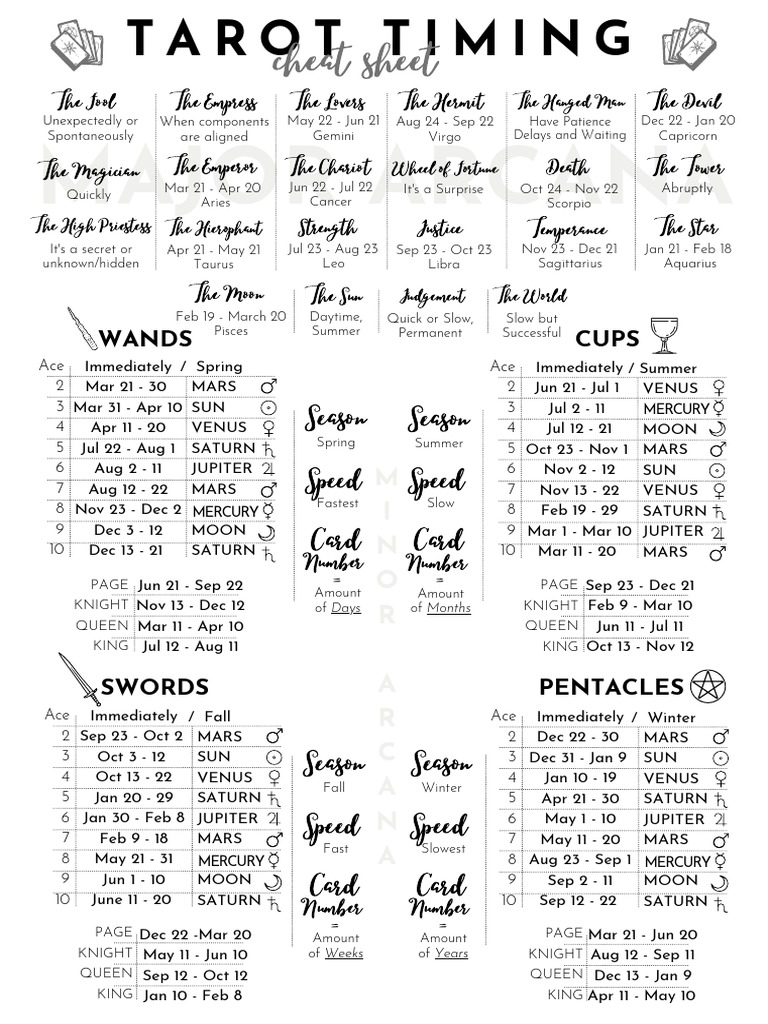 Major Arcana: Cheat Sheet | PDF | Planets In Astrology | Divination