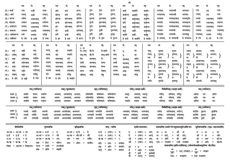 Page A3 Sanskrit Tables | PDF