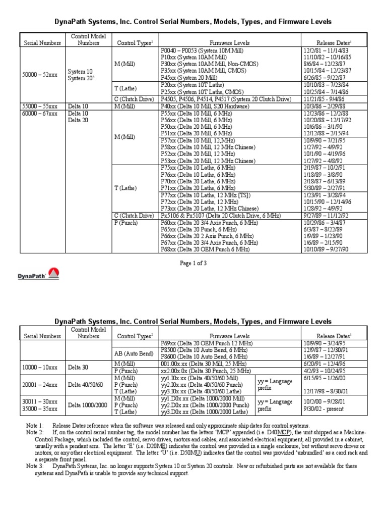 Dynapath Systems, Inc. Control Serial Numbers, Models, Types, and ...