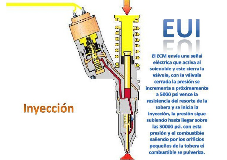 Inyector Eui Caterpillar | PDF