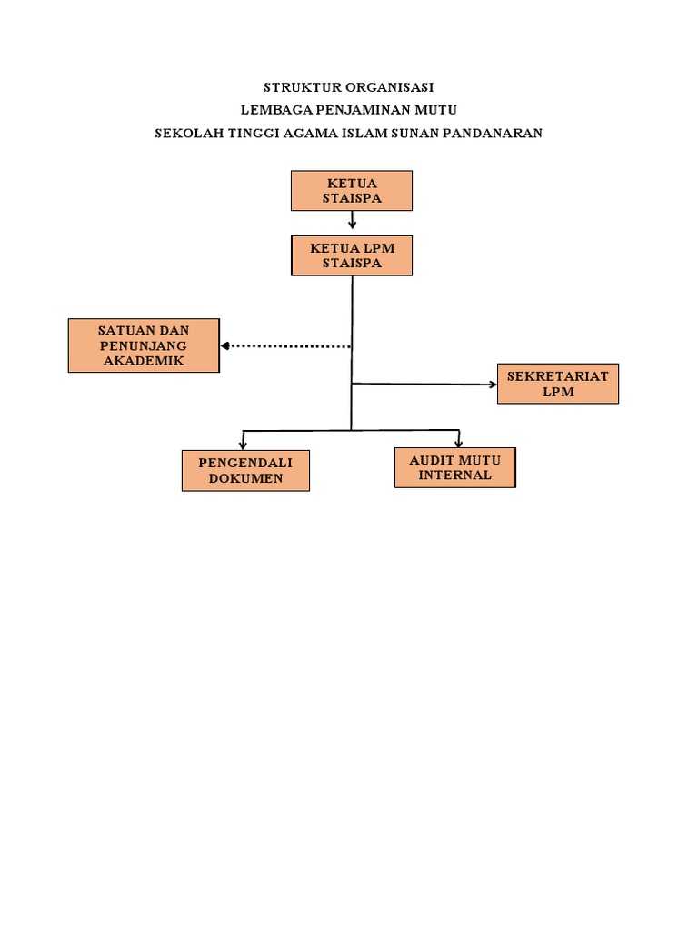 Struktur Organisasi LPM | PDF