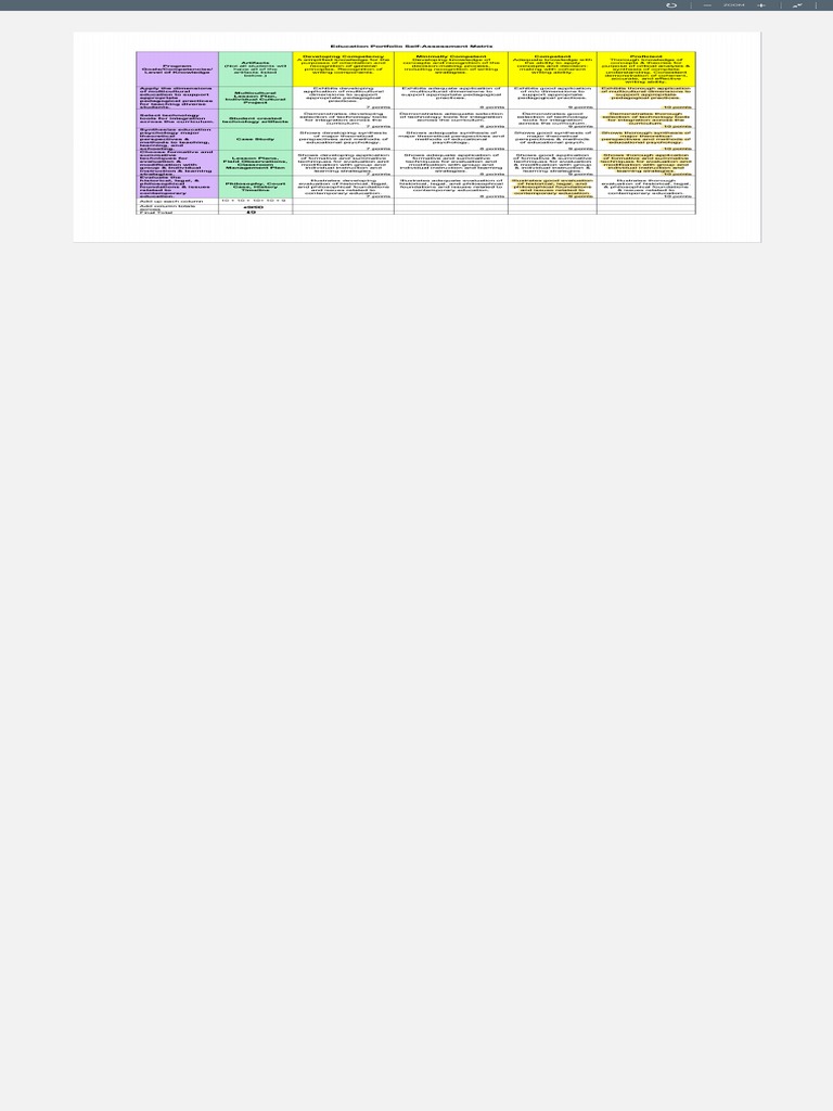 Self Assessment Education Portfolio-2 | PDF | Evaluation | Pedagogy