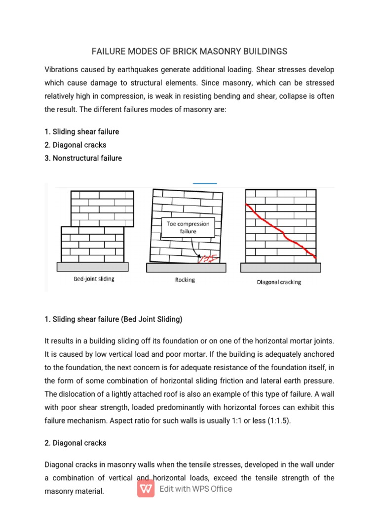 Brick Masonry Failure Modes Explained | PDF