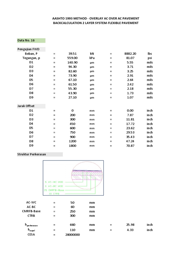 Backcalculation AASHTO'93 | PDF