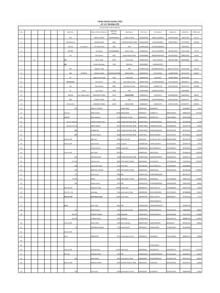 Micro Observer Account Detail | PDF | Institutional Investors ...