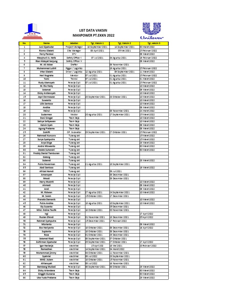 Data Vaksin PT. EKKN Terupdate | PDF