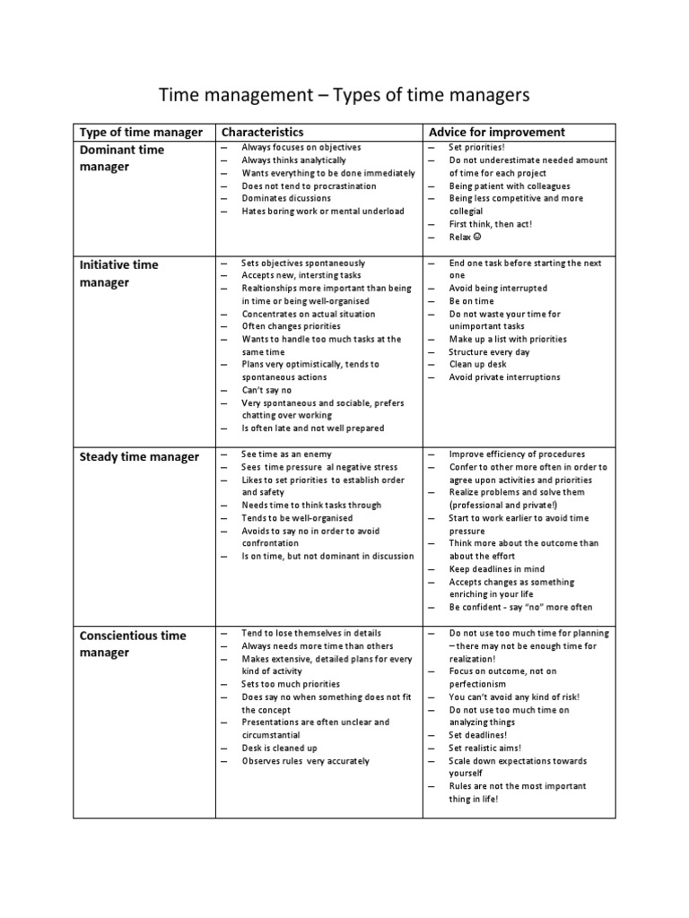 Time-Management Handout | PDF | Perfectionism (Psychology) | Social ...