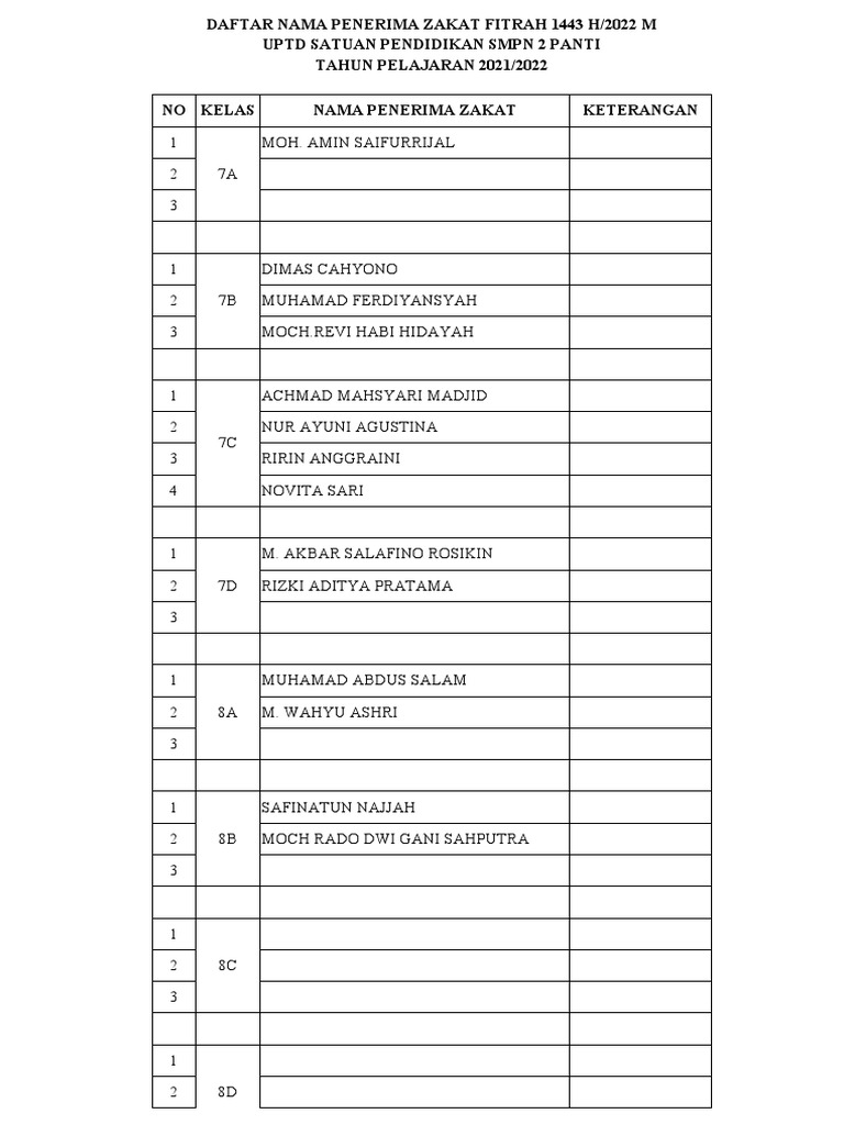 Daftar Nama Penerima Zakat | PDF