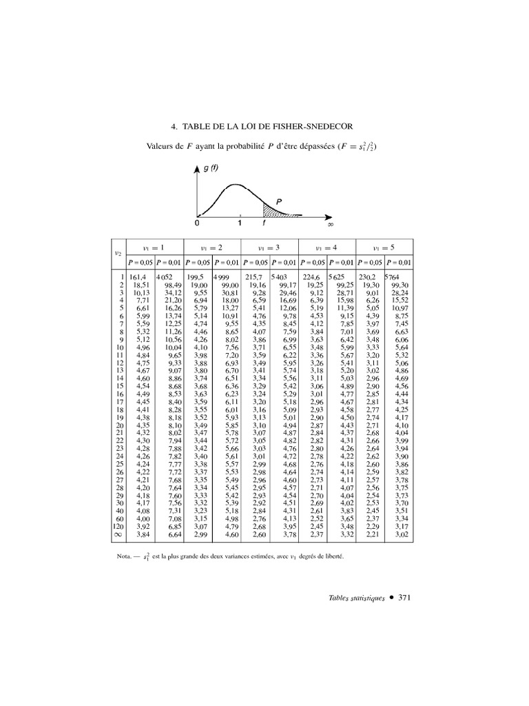 Table de Fisher | PDF