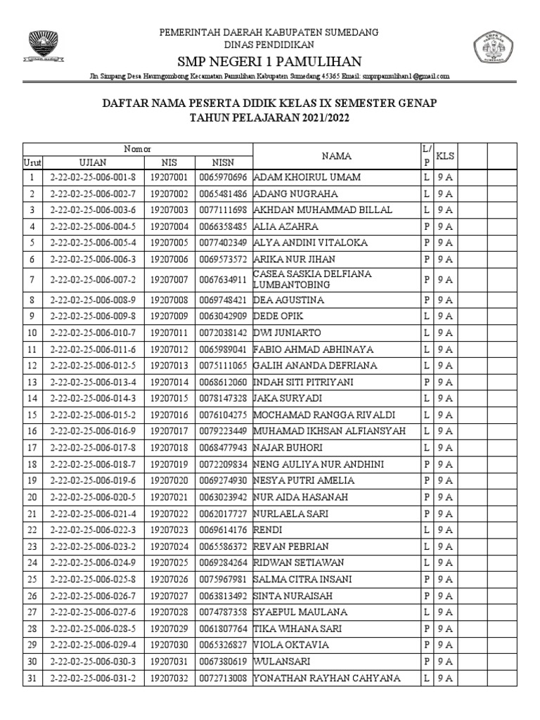Daftar Nama Siswa Kelas IX | PDF